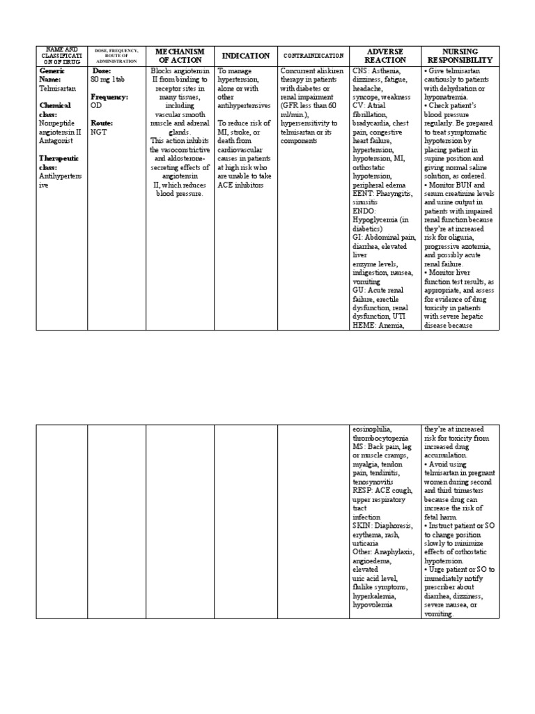 Telmisartan: Indications and Nursing Care | PDF
