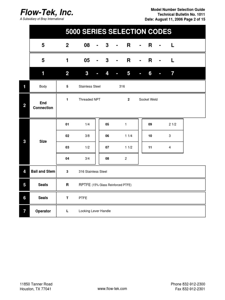 Flow-Tek F15 Model Selection Guide | PDF