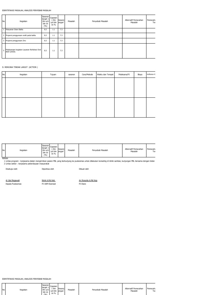 LHK Diare 2022 | PDF