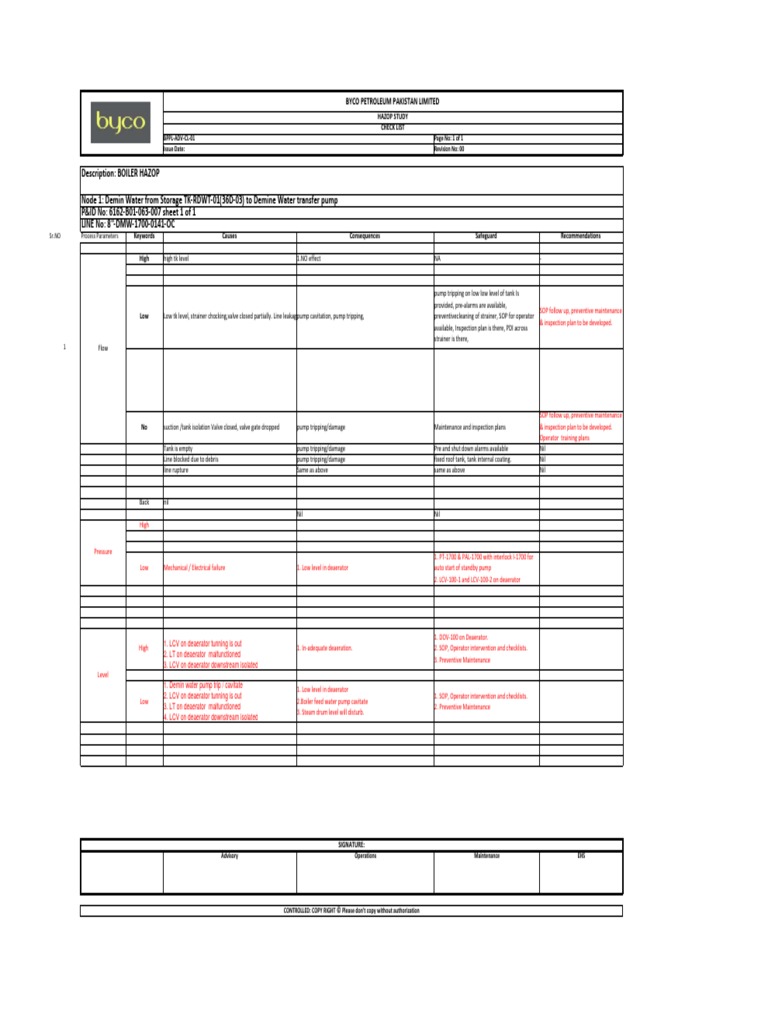 HAZOP Study Checklist (26092011) - 1 | PDF