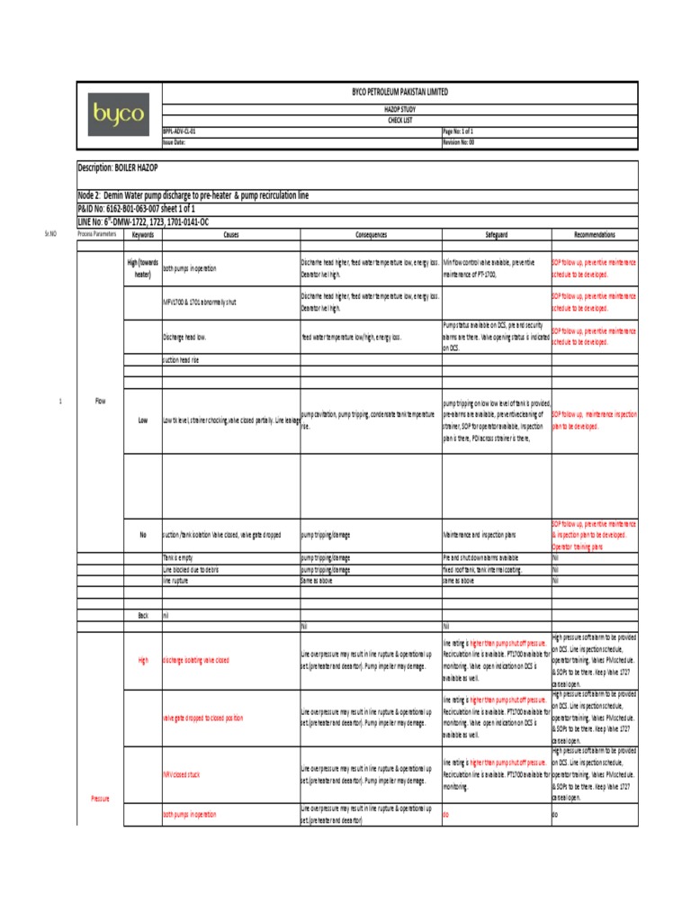 HAZOP Study Checklist (26092011) - 2 | PDF