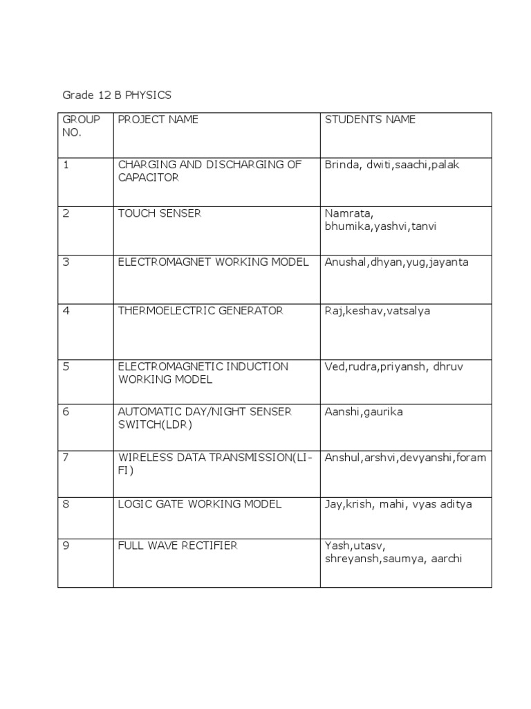 Grade 12 B PHYSICS PROJECT PDF | PDF