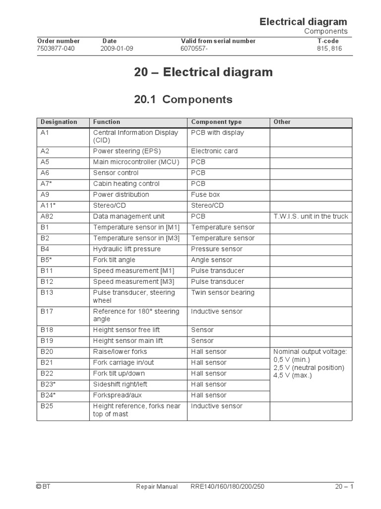 BT RRE200 electric circuit diagram | PDF | Switch | Electric Motor