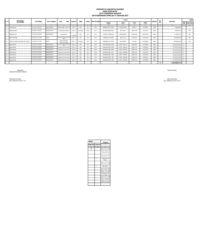 Data Kendaraan Dinas Nagekeo 2021 Pdf
