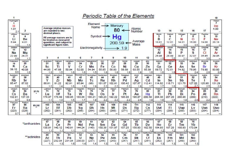 Periodic Table 2020.pdf | PDF