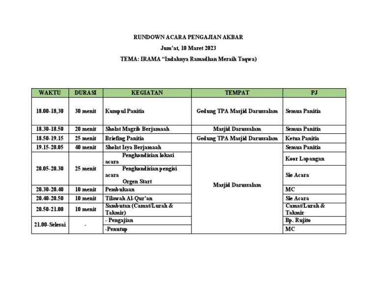 Rundown Acara Pengajian Akbar - Revisi Fix | PDF