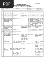 CSC Rate Chart | PDF