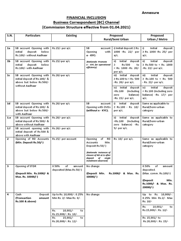 SBI Commission Structure PDF | PDF