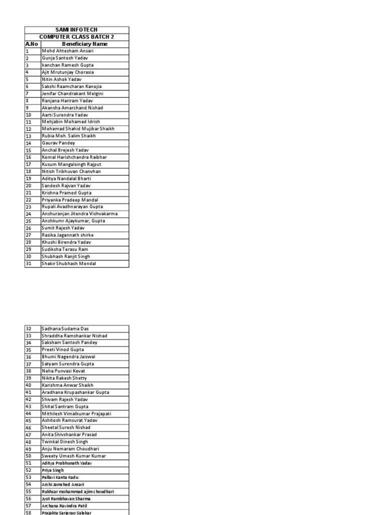 Sami Infotech Computer Class Batch 2 List | PDF
