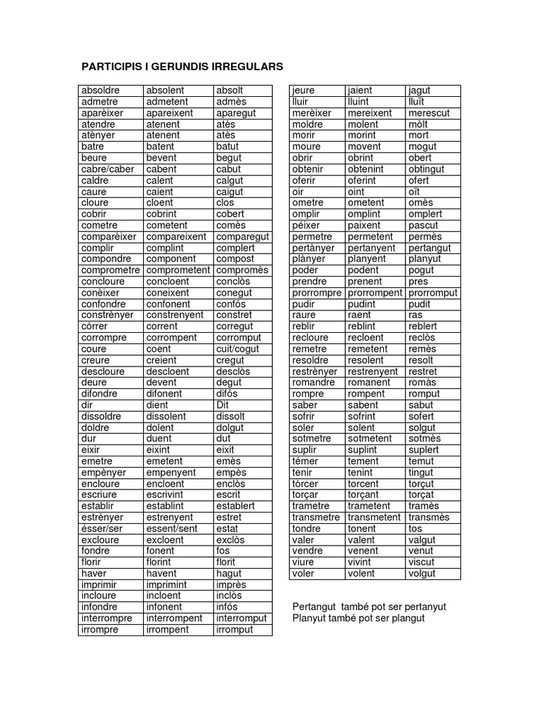 Quadre de Participis I Gerundis Irregulars PDF | PDF
