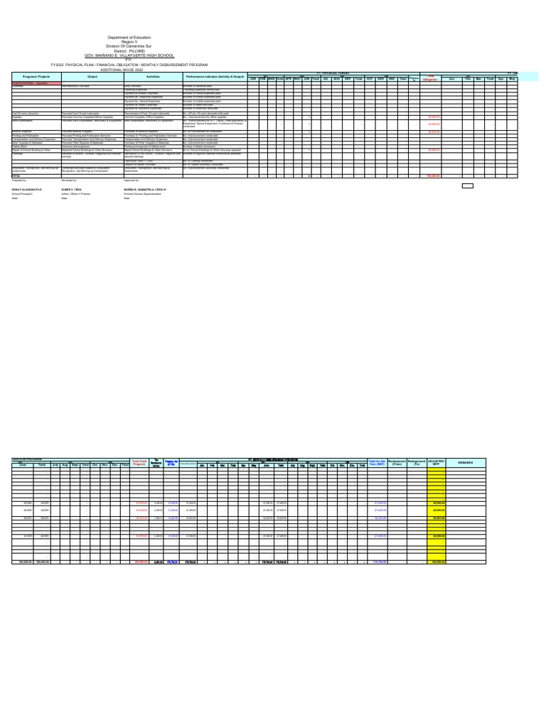 2023-WFP Additional Mooe | PDF