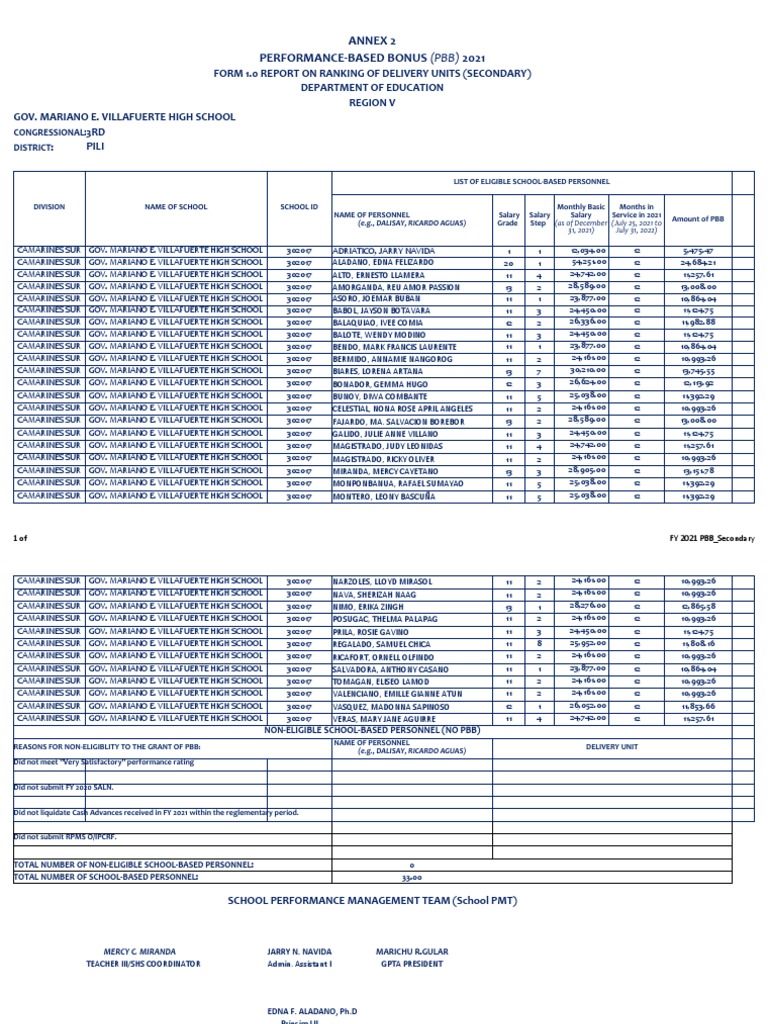Fy 2021 PBB - Form 1.0 - Secondary | PDF