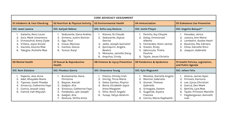 FINAL - ADA Assignment PDF | PDF | Self-Improvement | Wellness