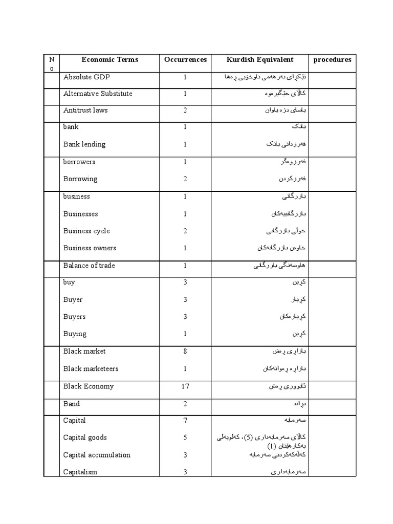 Economic-Terms. 2 PDF | PDF