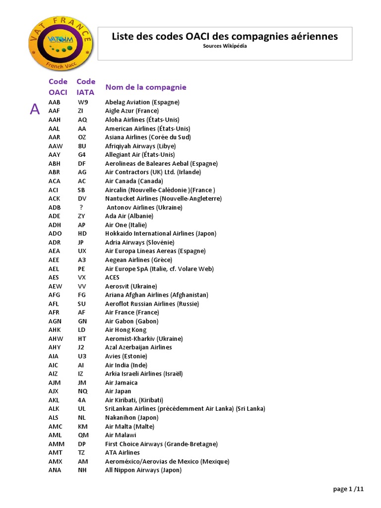 Codes OACI Compagnies | PDF
