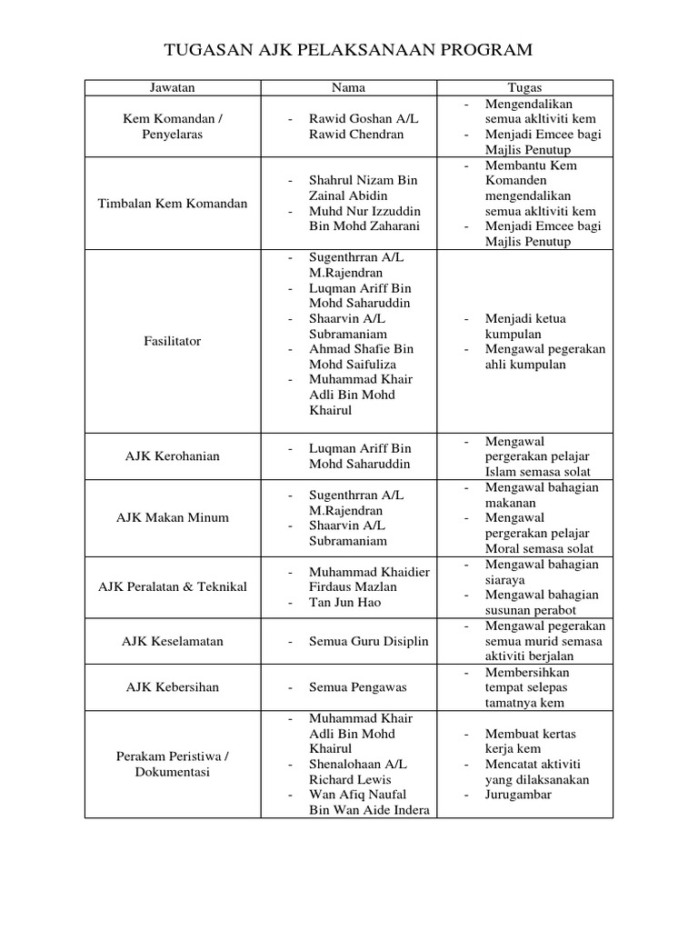 Tugasan AJK Pelaksanaan Program PDF | PDF