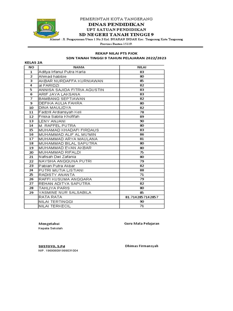 Daftar Nilai PTS 4a | PDF