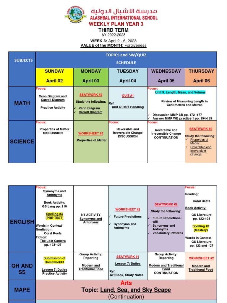 Year 3 Weekly Plan: April 2-6, 2023 | PDF | Clothing