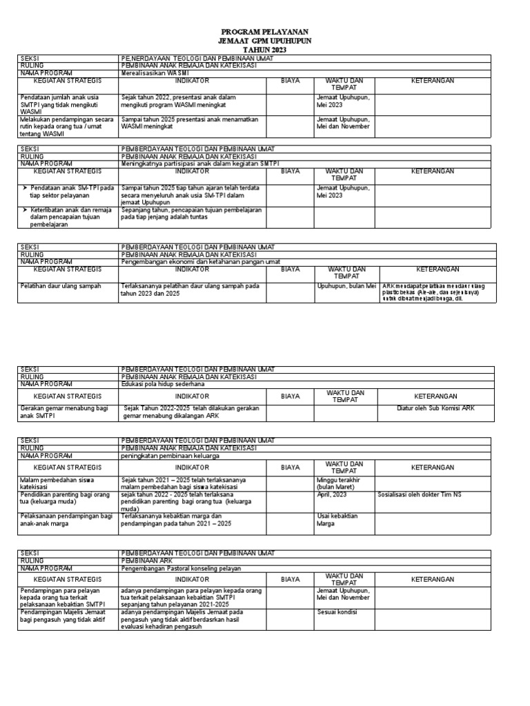 Program Pelayanan 2023 | PDF