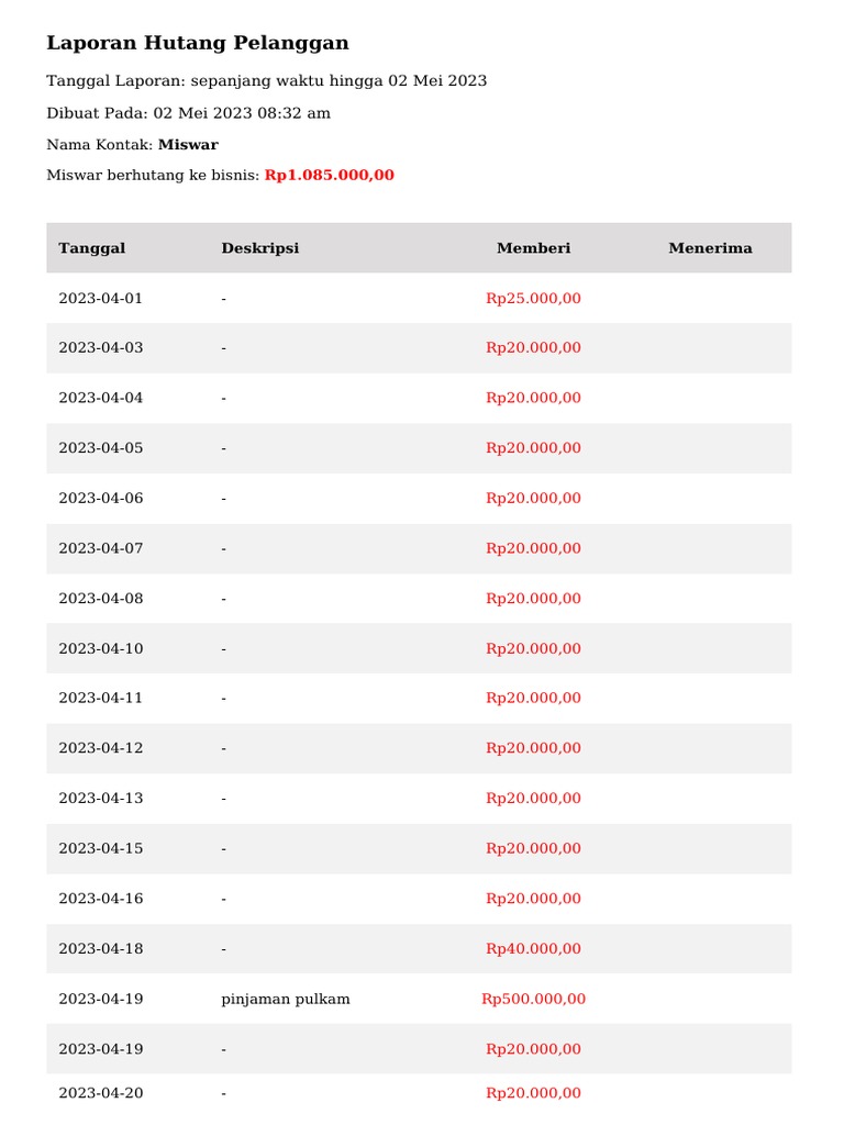 Laporan Hutang Piutang Pelanggan - Sel - 02 - Mei - 2023 - 083237 PDF | PDF