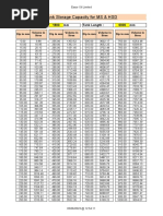 Tidal Volumes Cheat Sheet | PDF