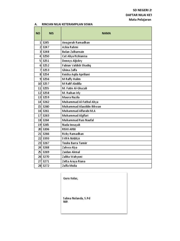 Nilai Keterampilan Bahasa Indonesia | PDF