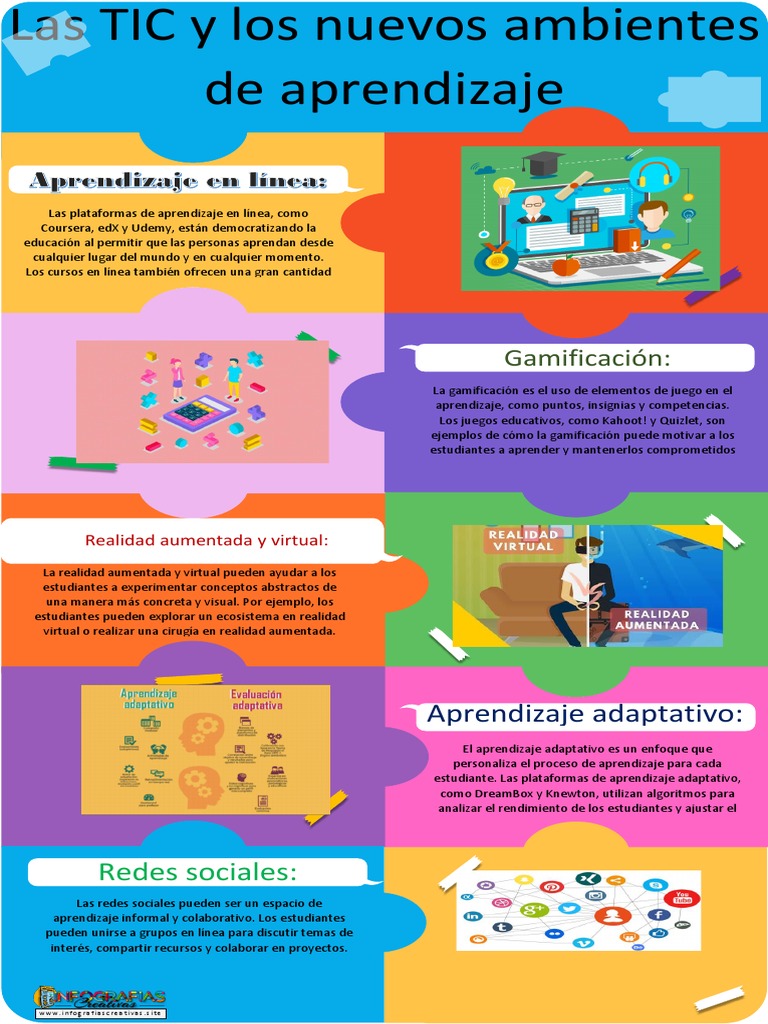Plantilla de Infografia en Word 31 | PDF