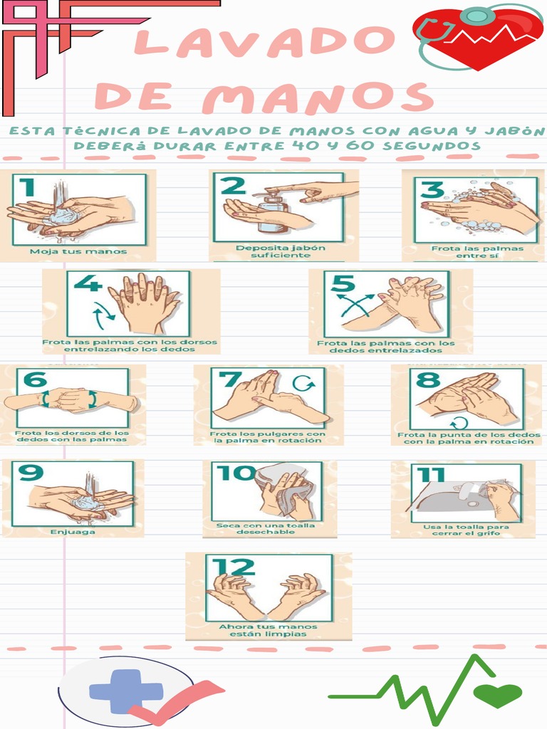 Lavado de Manos PDF | PDF
