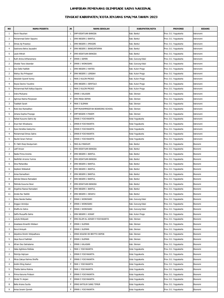 Prov. D.I. Yogyakarta PDF | PDF