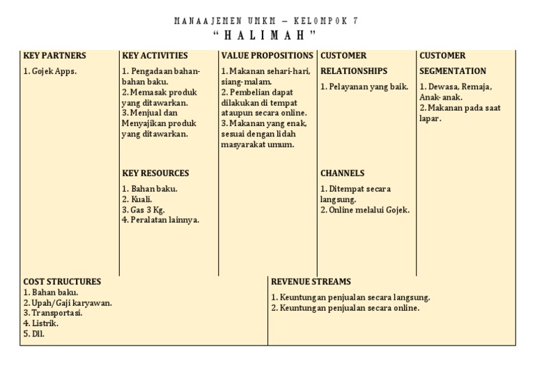 BMC Umkm - Kelompok 7 PDF | PDF