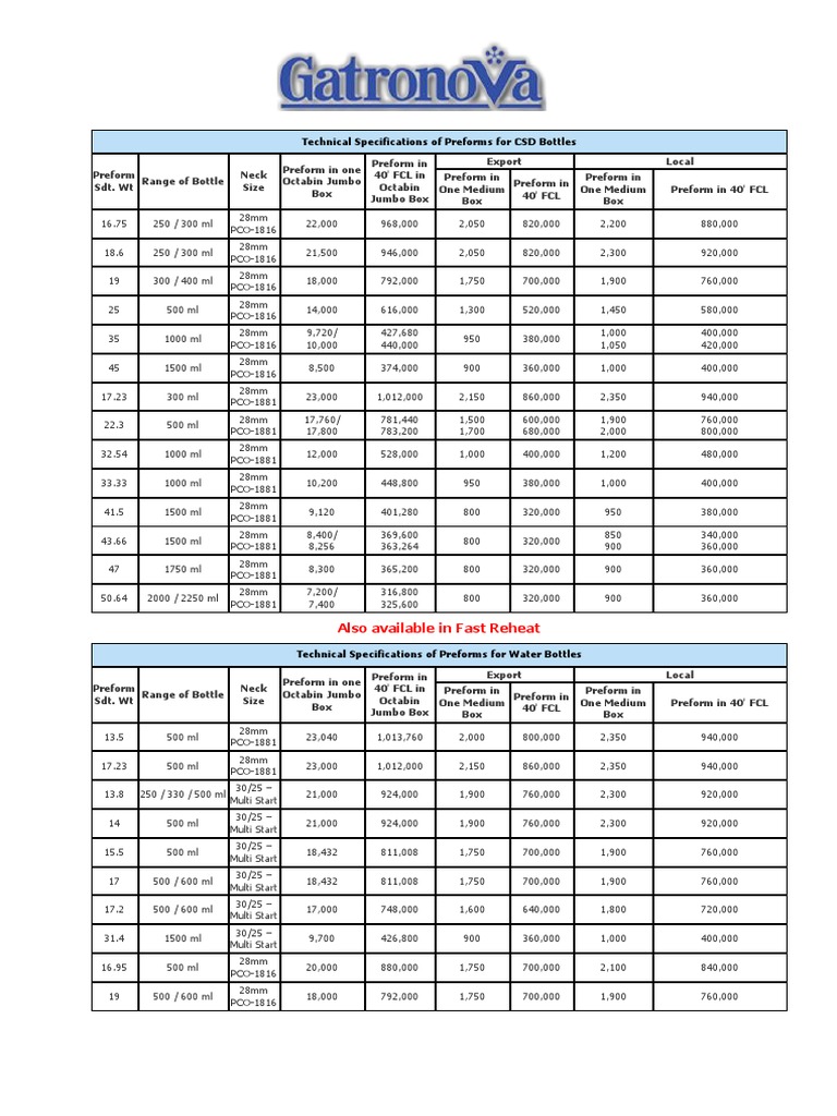 Petpreforms | PDF | Science & Mathematics
