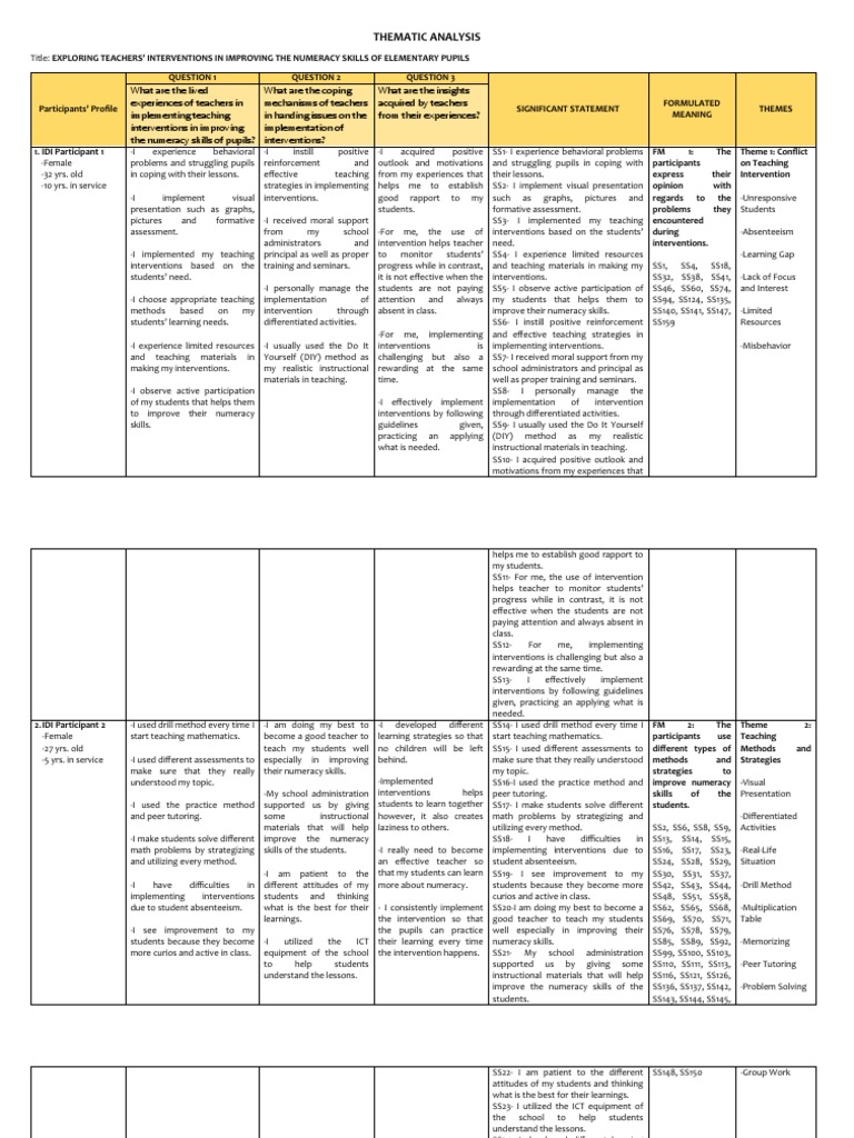 THEMATIC_ANALYSIS-PUBLARIZ | PDF | Learning | Teachers