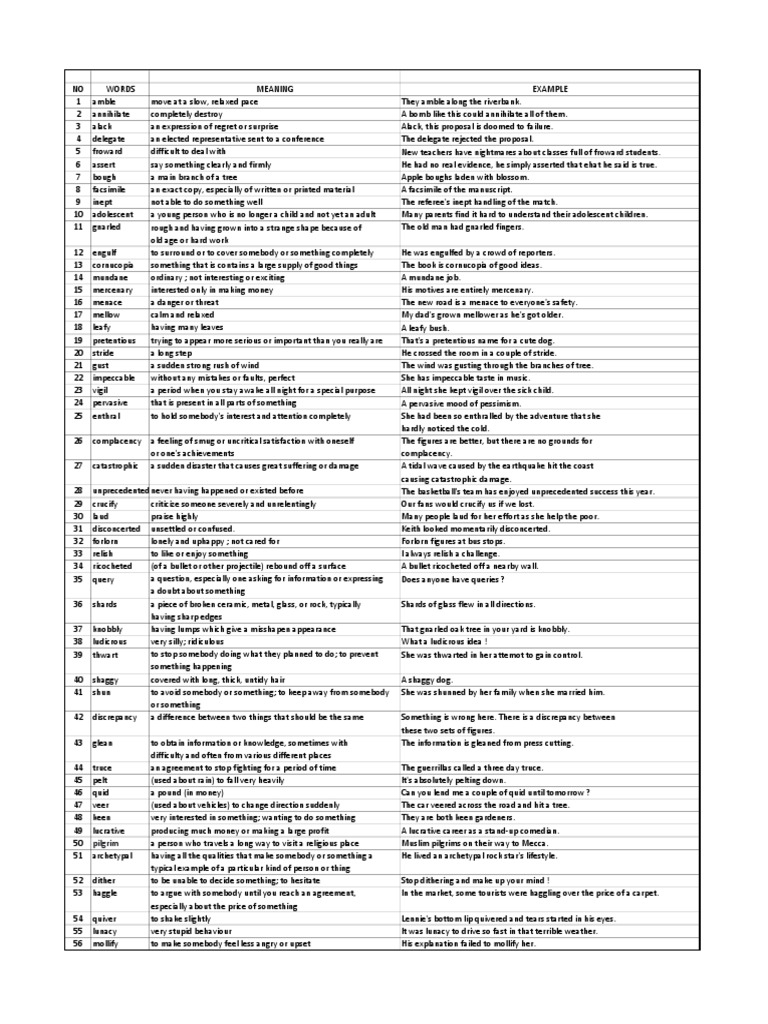 Advanced Vocabulary with Meanings | PDF