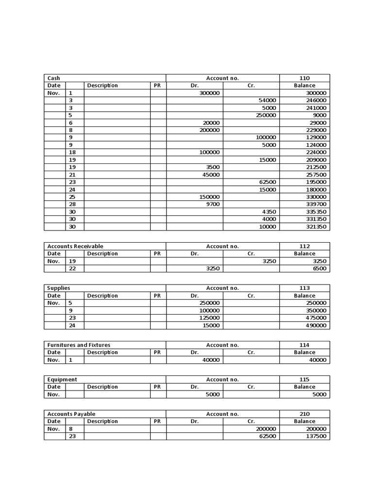 Post Closing Trial Balance PDF Taxes Government Finances