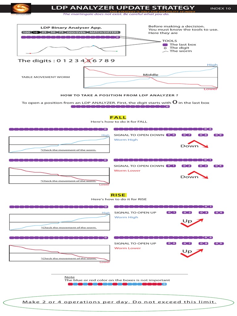 Strategy LDP Analyzer Update | PDF