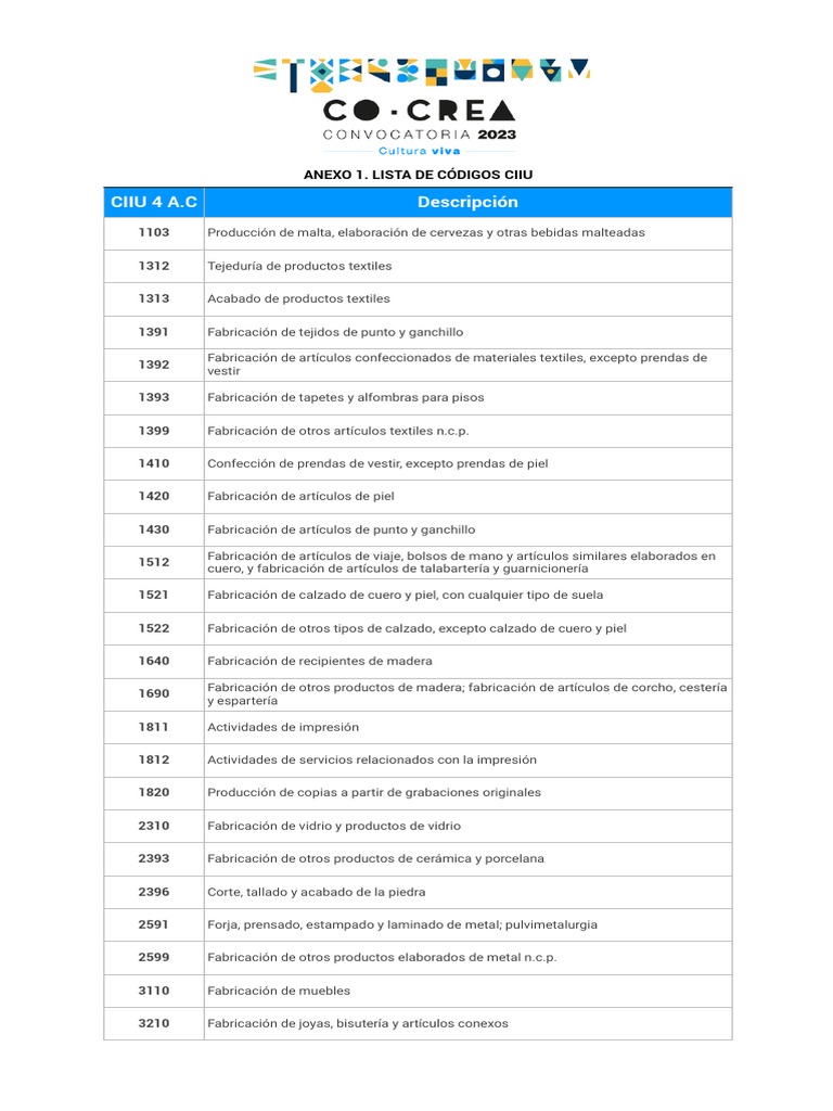 Anexo Códigos CIIU - 2023-1 | PDF