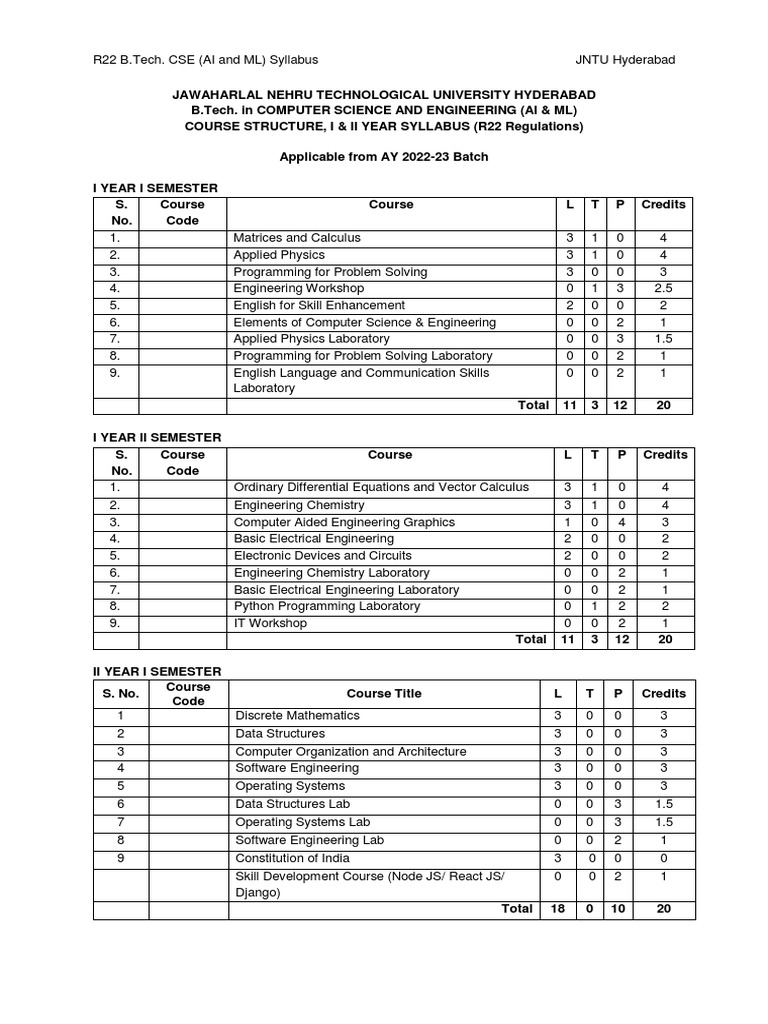 B.Tech CSE AI & ML Syllabus JNTUH | PDF | Eigenvalues And Eigenvectors | Integral