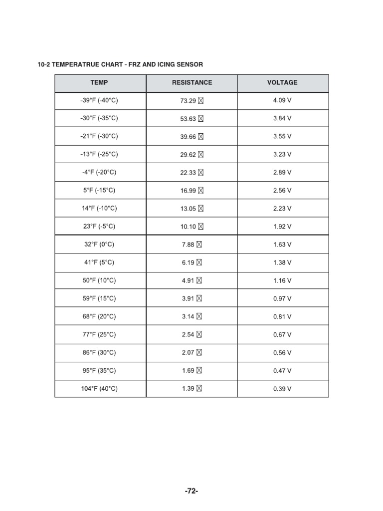 LG - Temp Sensor Data | PDF