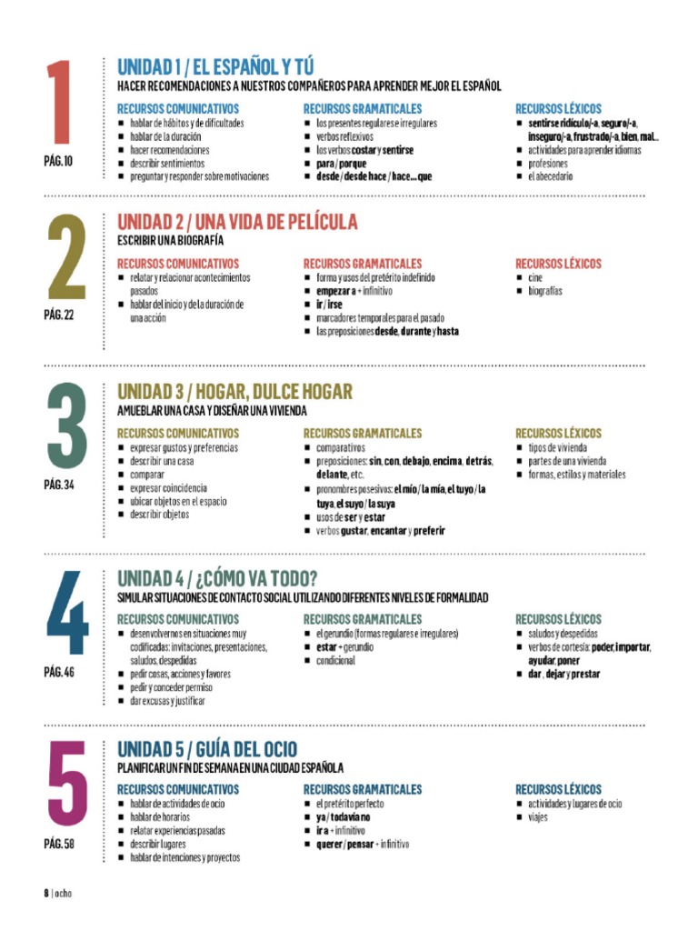 Aula 1 Gramatica | PDF