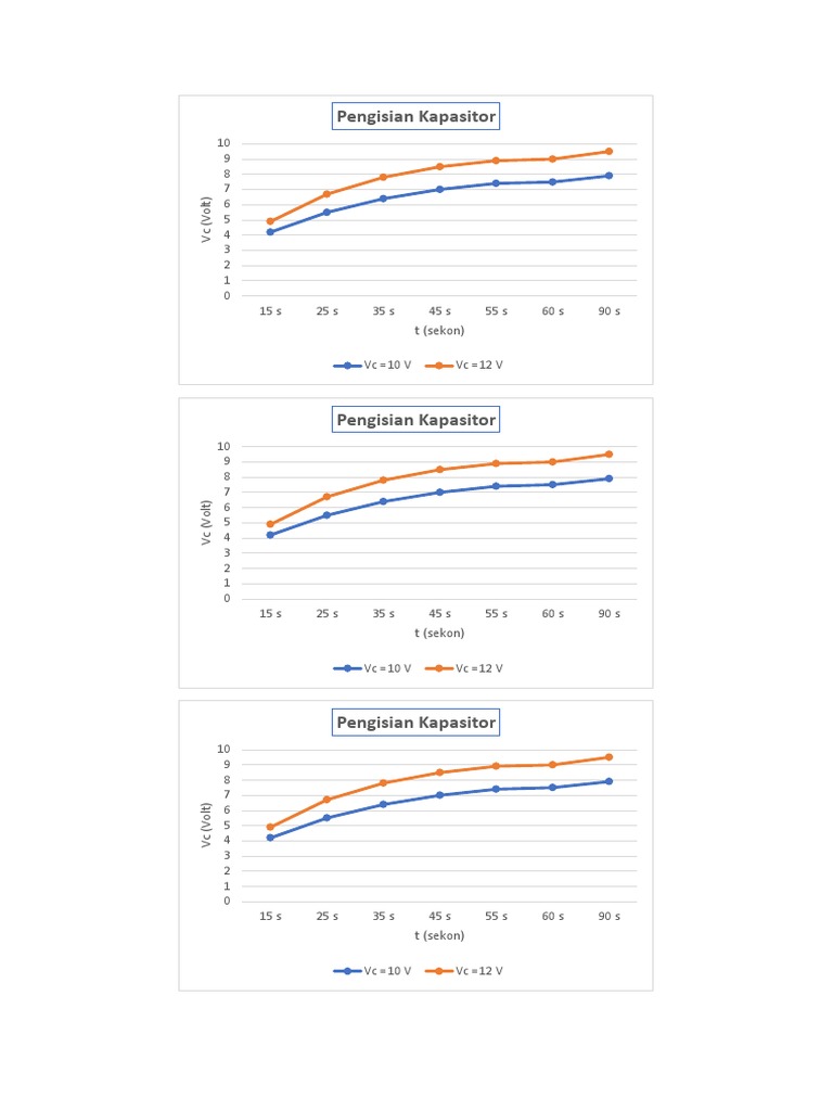 Grafik Percobaan 3 PDF | PDF | Teaching Methods & Materials | Science ...