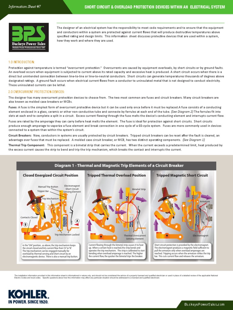 Short Circuit and Overload Protection Devices Within An Electrical ...