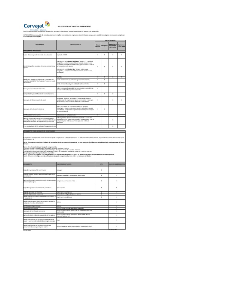 Listado Documentos para Ingreso | PDF