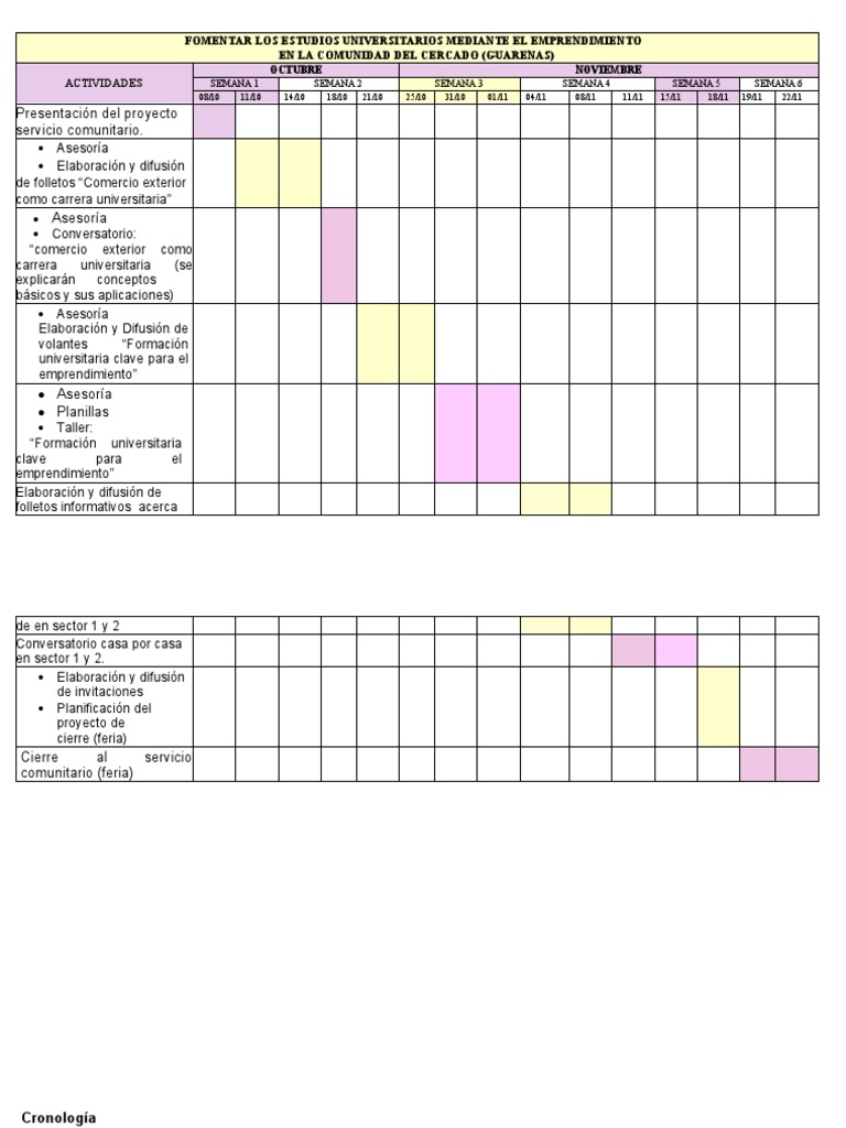 Diagrama de Gantt g2. The Endn | PDF