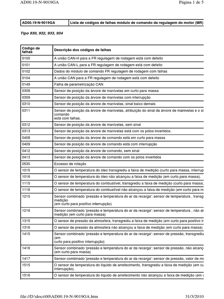 MR - Códigos de Falhas | PDF