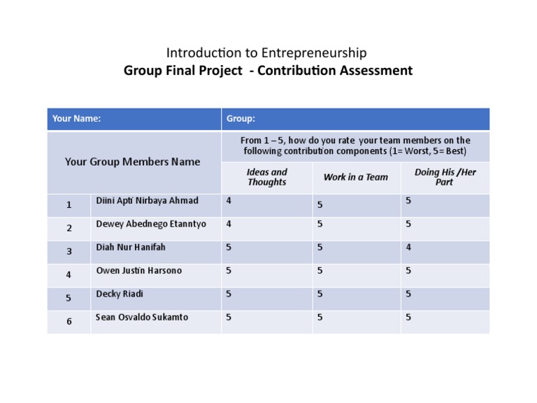 Fajar - Group Final Project - Group Members Contribution Asessment | PDF | Career & Growth