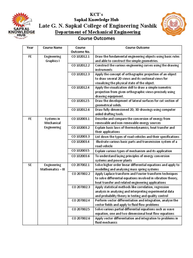 KCT's Sapkal Knowledge Hub Course Outcomes | PDF | Engineering | Computer Aided Design