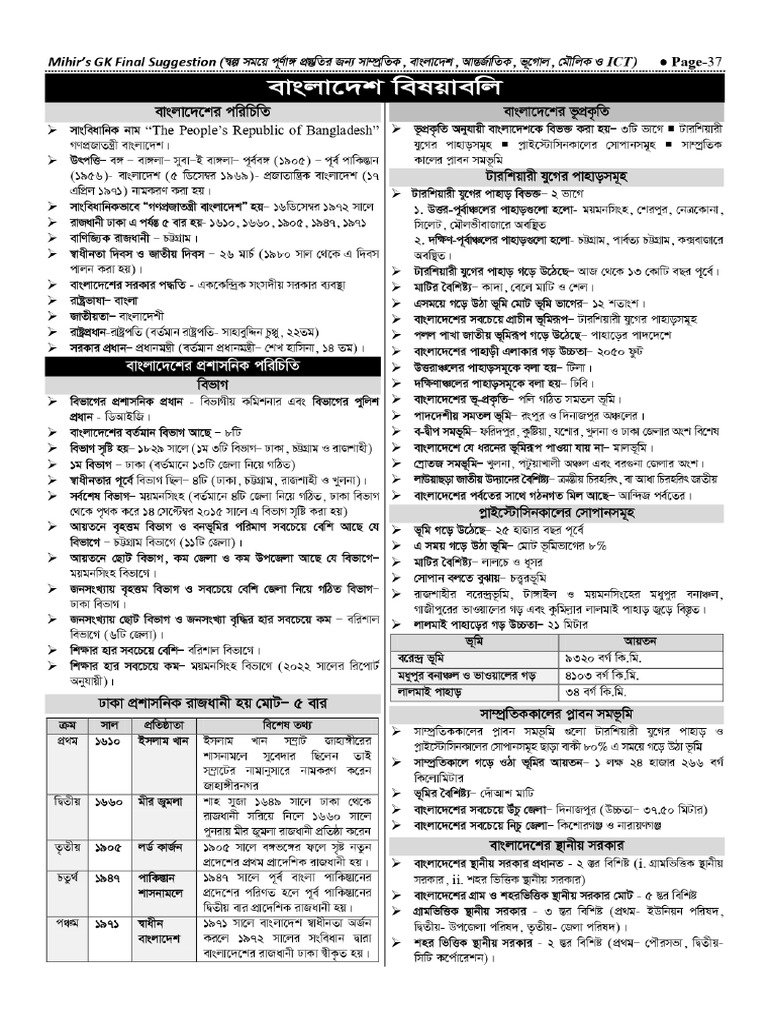 Mihirs GK Final Suggestion | PDF