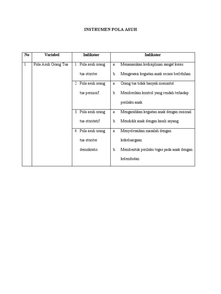 Instrumen Pola Asuh Dan Motivasi Belajar | PDF | Kesehatan Holistik