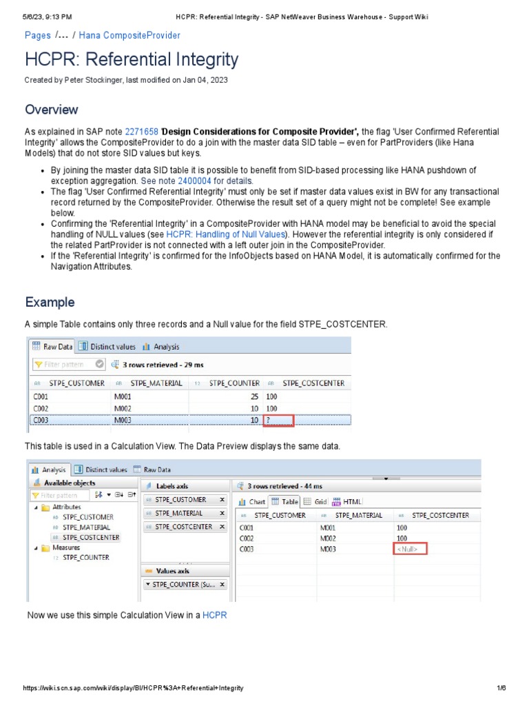 HCPR_ Referential Integrity - SAP NetWeaver Business Warehouse - Support Wiki.pdf | PDF ...