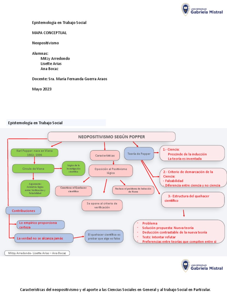 Mapa Conceptual Neopositivismo - PPTM | PDF